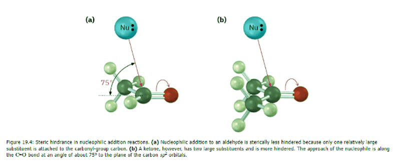 Nucleophilic Addition Reactions of Aldehydes and Ketones - Chemistry ...