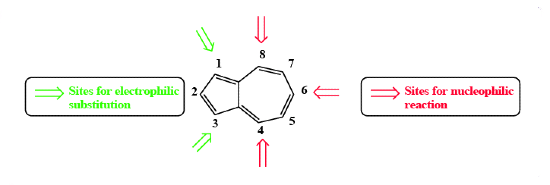 Azulenes: Synthesis and Reactions - Chemistry Optional Notes for UPSC ...