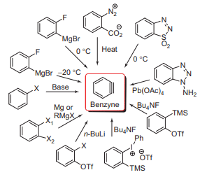 Reaction Intermediates: Definition, Examples - Chemistry Optional Notes ...