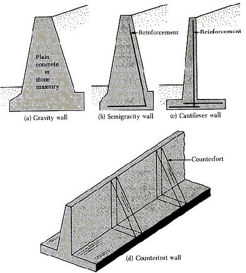 Crosssection Of A Typical Cantilever Retaining Wall