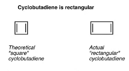 Antiaromatic Compounds and Antiaromaticity - Chemistry Optional Notes ...