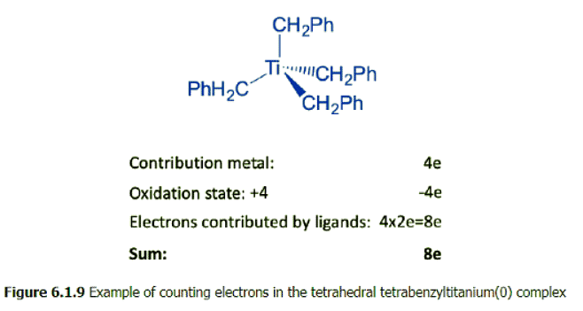The 18 Electron Rule - Chemistry Optional Notes for UPSC PDF Download