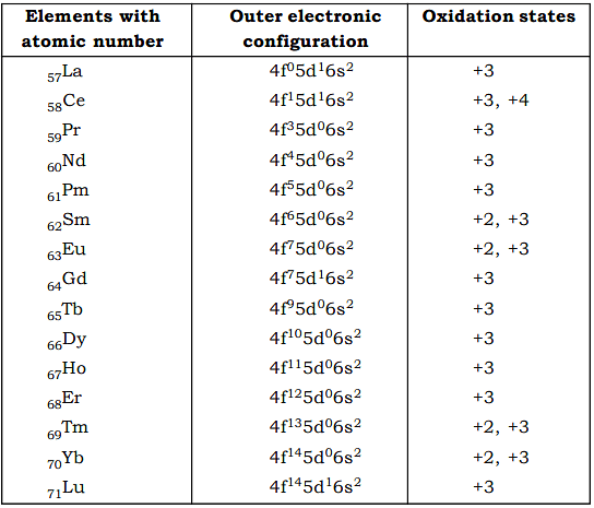 F block: Oxidation States and their Stability - Chemistry Optional ...