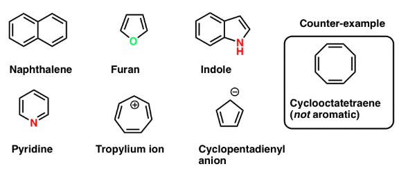 Rules For Aromaticity - Chemistry Optional Notes for UPSC PDF Download
