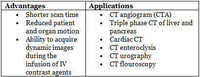Computed Tomography (CT) - Medical Science Optional Notes for UPSC PDF ...