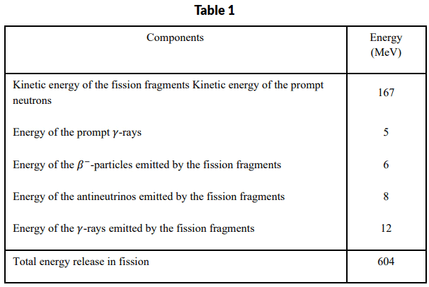 Nuclear Fission and Fusion - Physics Optional Notes for UPSC PDF Download