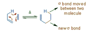 Pericyclic Reactions: Classification and Examples - Chemistry Optional ...
