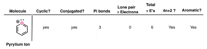 Aromatic, Non-Aromatic, or Antiaromatic Some Practice Problems - Chemistry