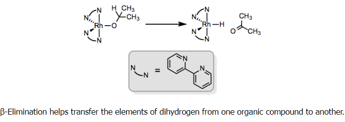 Β-Elimination Reactions - Chemistry Optional Notes for UPSC PDF Download