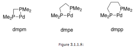 Chelating Ligands and the Chelate Effect - Chemistry Optional Notes