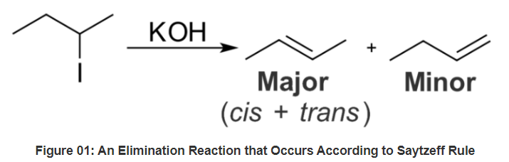 Difference Between Saytzeff and Hofmann Rule - Chemistry Optional Notes ...