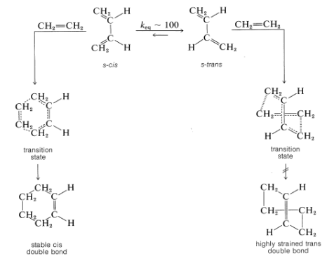 Cycloaddition Reactions [2 + 2 and 4 + 2] - Chemistry Optional Notes ...