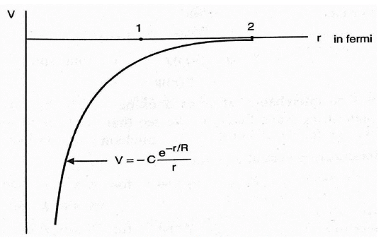 Meson Theory of Nuclear Forces - Physics Optional Notes for UPSC PDF ...