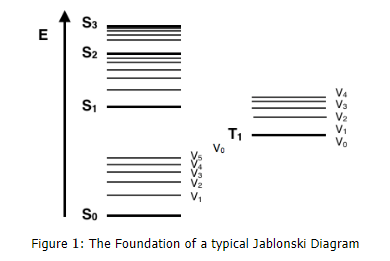 Jablonski diagram - Chemistry Optional Notes for UPSC PDF Download