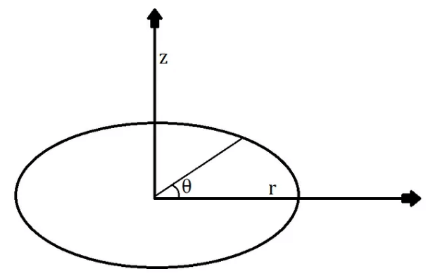 Generalised Coordinates - Mathematics Optional Notes for UPSC PDF Download