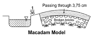 Water Bound Macadam - Civil Engineering Optional for UPSC PDF Download