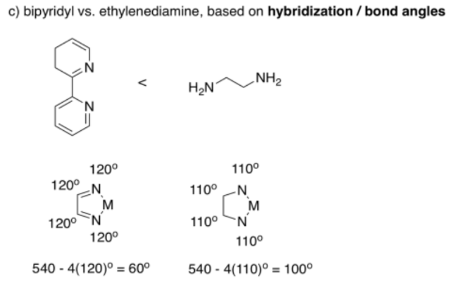 Chelating Ligands and the Chelate Effect - Chemistry Optional Notes