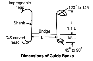 River Training: Types, Components and Advantages - Civil Engineering ...