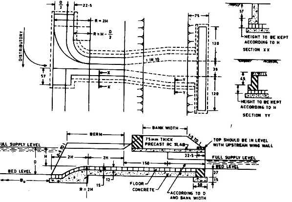 Types of Canal Outlets - Civil Engineering Optional for UPSC PDF Download