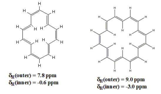 Azulenes: Synthesis and Reactions - Chemistry Optional Notes for UPSC ...