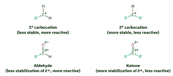 Nucleophilic Addition Reactions of Aldehydes and Ketones - Chemistry ...