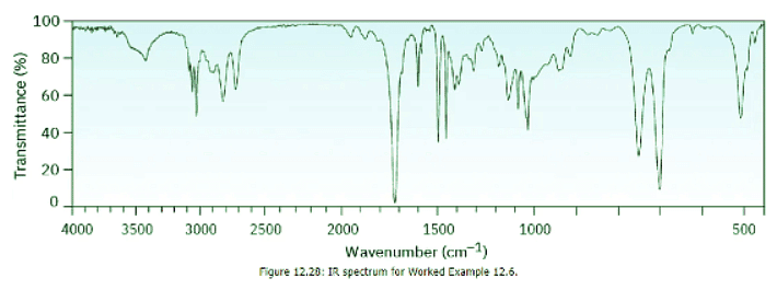 Infrared Spectra of Some Common Functional Groups - Chemistry Optional