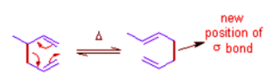 Pericyclic Reactions: Classification and Examples - Chemistry Optional ...