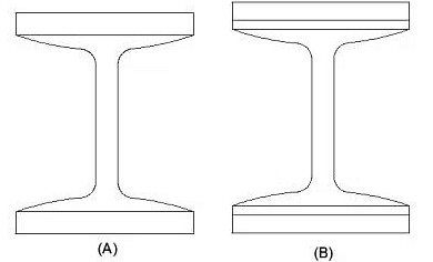 Theory of Built Up Section - Civil Engineering Optional for UPSC PDF ...