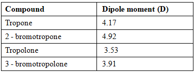 Tropones And Tropolones - Chemistry Optional Notes for UPSC PDF Download