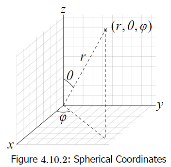 Hydrogen Atom Wave Functions and Quantum Numbers - Chemistry Optional ...