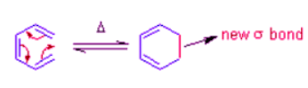 Pericyclic Reactions: Classification and Examples - Chemistry Optional ...