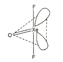 Compounds of Xenon and uses of Noble Gases - Chemistry Optional Notes ...