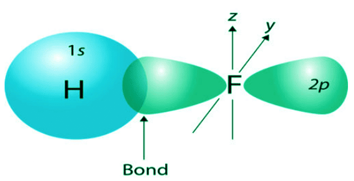 Comparison of Valence Bond and Molecular Orbital Theories - Chemistry ...