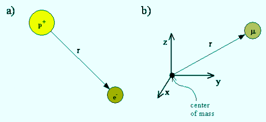 Hydrogen Atom Wave Functions And Quantum Numbers Chemistry Optional