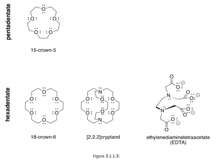 Chelating Ligands and the Chelate Effect - Chemistry Optional Notes for ...
