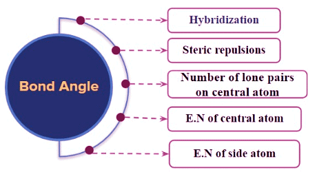 Bond Parameters: Bond angle, Bond length, Bond order - Chemistry ...