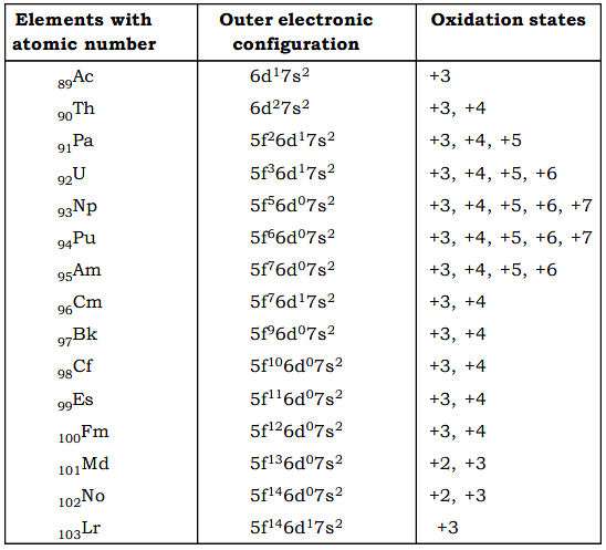 F block Oxidation States and their Stability - Chemistry Optional Notes