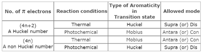 Pericyclic Reactions: Classification and Examples - Chemistry Optional ...