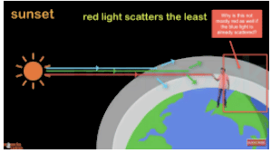 Rayleigh Scattering - Physics Optional Notes for UPSC PDF Download