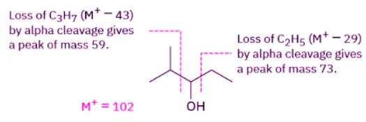 Mass Spectrometry of Some Common Functional Groups - Chemistry Optional