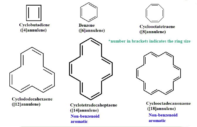 Azulenes Synthesis and Reactions - Chemistry Optional Notes for UPSC PDF