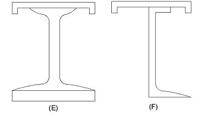 Theory of Built Up Section - Civil Engineering Optional for UPSC PDF ...