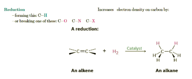 Reduction of Alkenes - Hydrogenation - Chemistry Optional Notes for UPSC