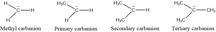 Reaction Intermediates: Definition, Examples - Chemistry Optional Notes ...