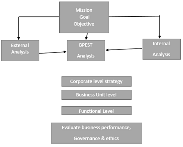 Marketing strategy formulation and components of a marketing plan ...