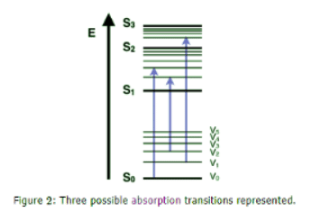 Jablonski diagram - Chemistry Optional Notes for UPSC PDF Download