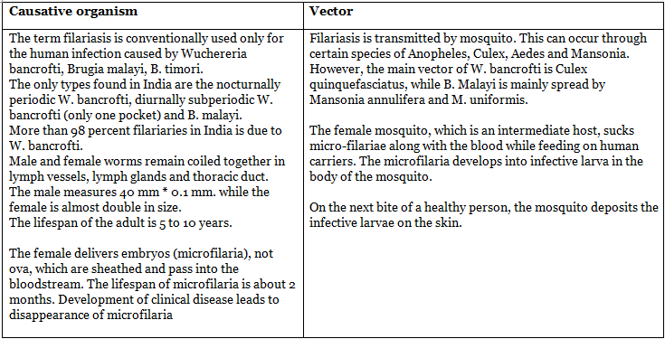 National Filaria Control Program - Medical Science Optional Notes for ...