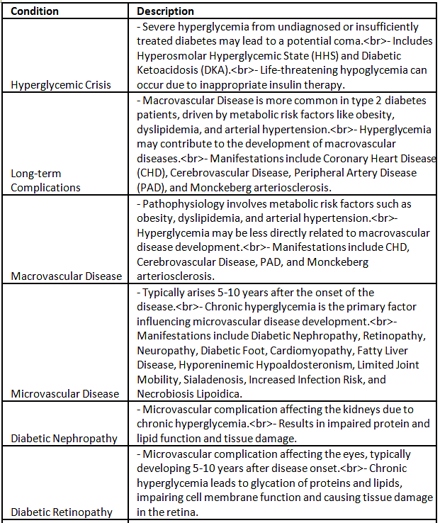 Diabetes Mellitus - Medical Science Optional Notes for UPSC PDF Download