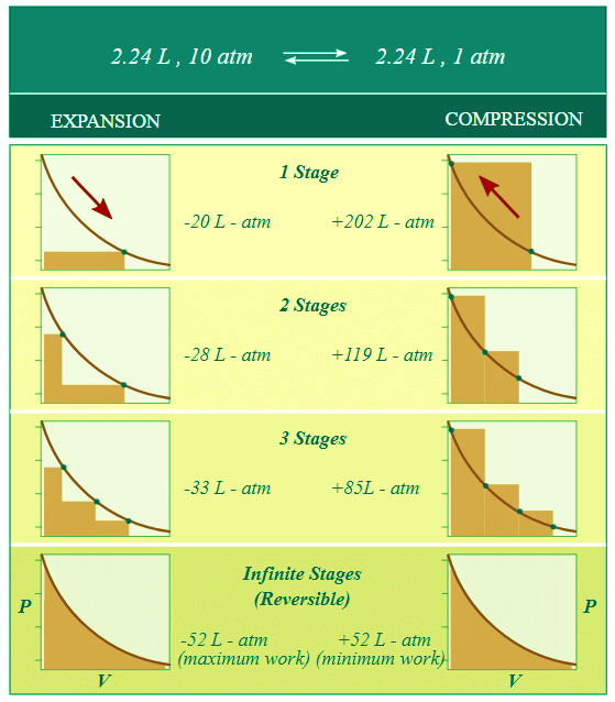 Entropy Changes in Reversible Processes - Chemistry Optional Notes for ...