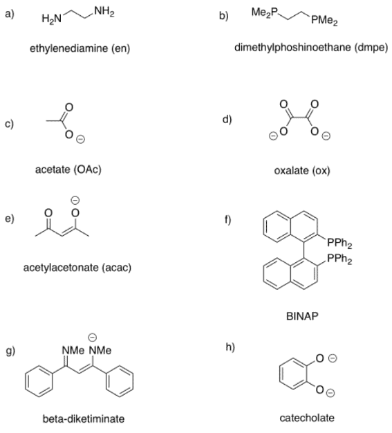 Chelating Ligands and the Chelate Effect - Chemistry Optional Notes